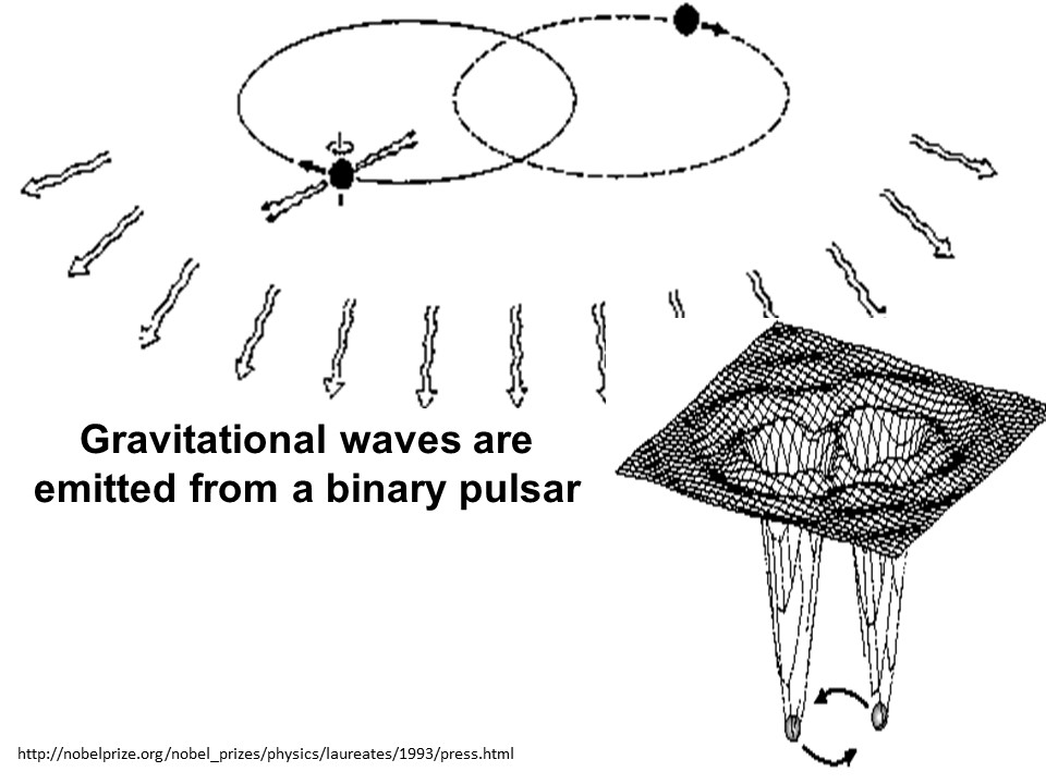 ektalks: Gravitational Waves - Theory of General Relativity ...