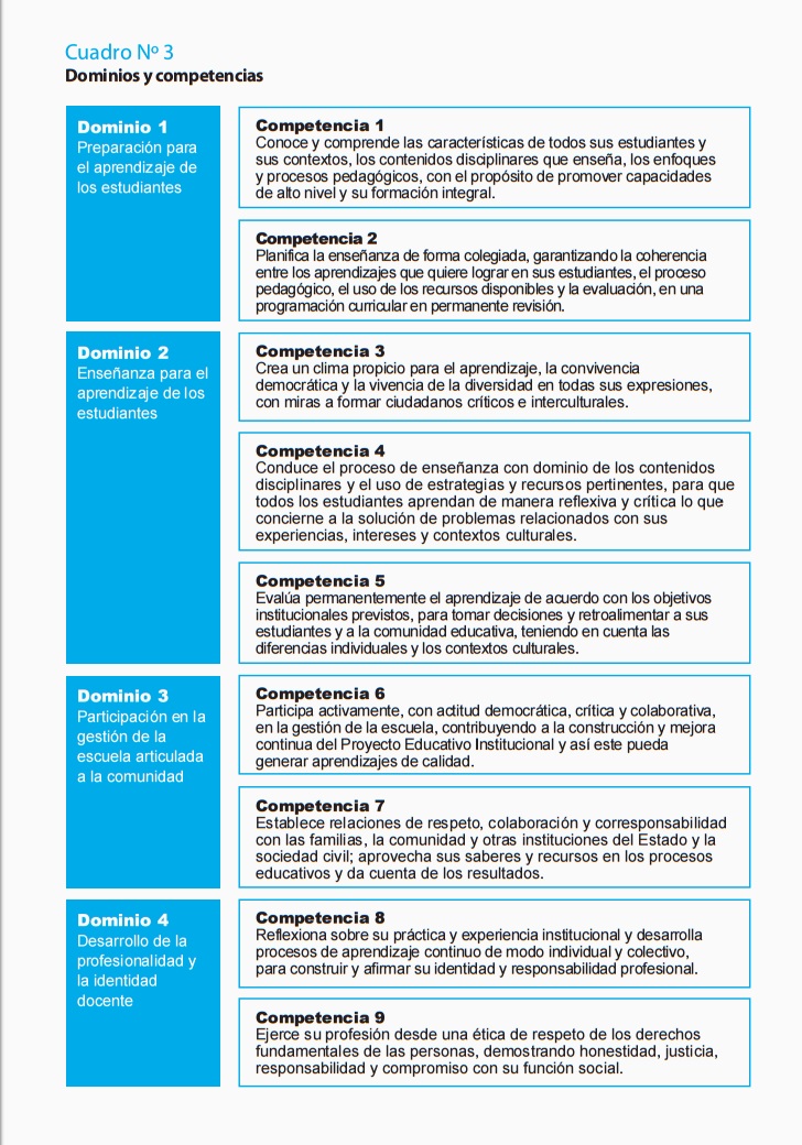 Las 9 competencias y sus desempeños docentes