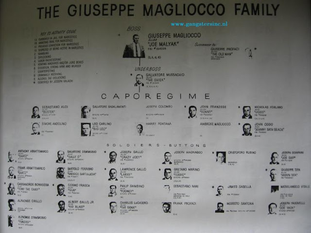 Lapagenossa: Família Colombo