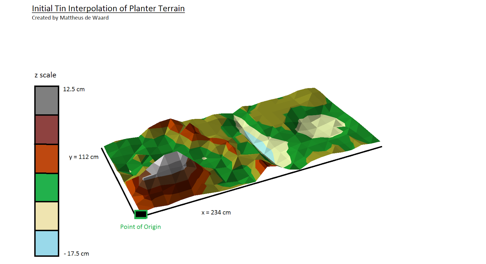 Geog 336: Geospatial Feild Methods, Spring Semester 2016: Lab 2 ...