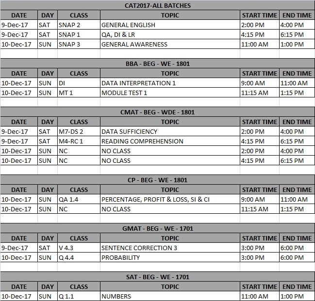 IMS BEGUMPET: SCHEDULE FROM 9TH TO 10TH DEC. 2017