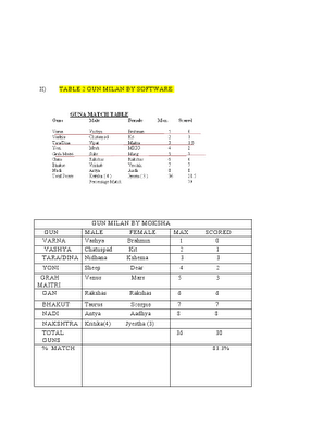 Moksha's New Age Astrology: GUN MILAN -35