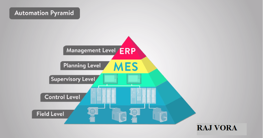 Automation Pyramid - INSIDE AUTOMATION