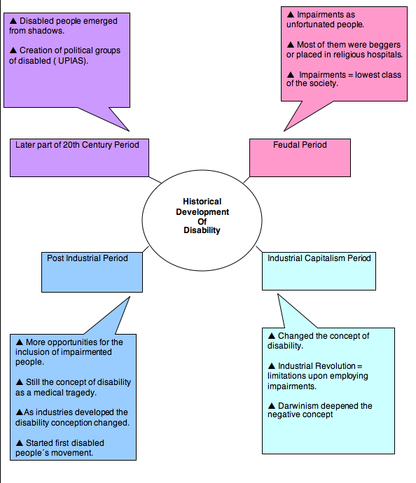 PSYCHOLOGICAL FOUNDATIONS OF ATTENTION TO DIVERSITY