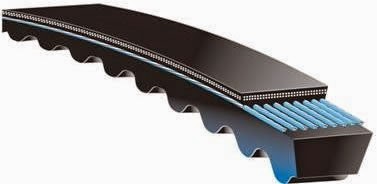 Transmision de potencia: Bandas