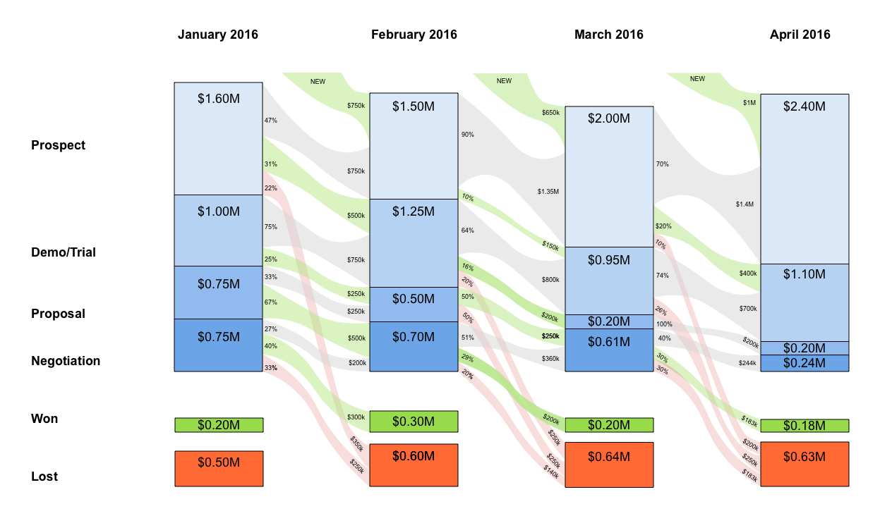 The Angel VC: A better way to visualize pipeline development? (WIP)