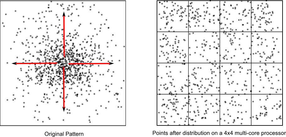 Parallella Ideas, Designs and Executions: Sorting of Spatial Data for ...