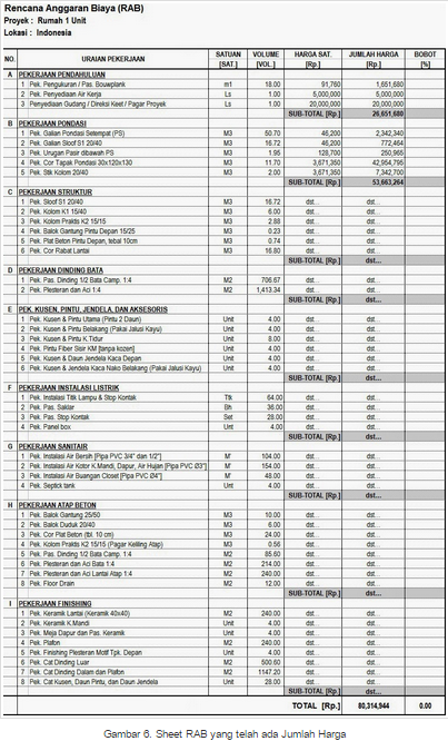 Animasi: cara menghitung RAB pembangunan rumah