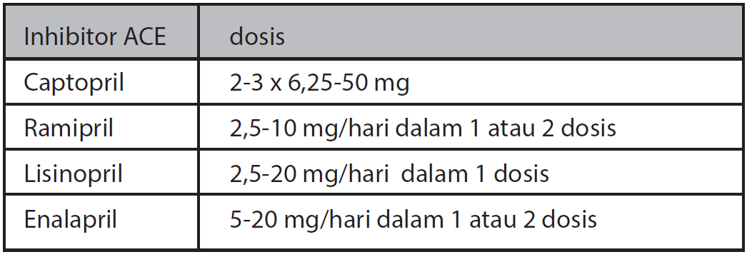 PEDOMAN TATALAKSANA SINDROM KORONER AKUT PERKI 2015 - 6 ~ Panduan ...