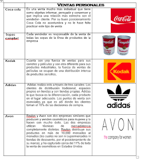 MARKETING: 5 ELEMENTOS DE LA MEZCLA DE PROMOCIÓN