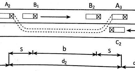 Overtaking Sight Distance Design- Highway Engineering