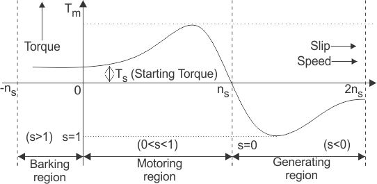 GET Pandit (All In One): Starting Methods of Induction Motor