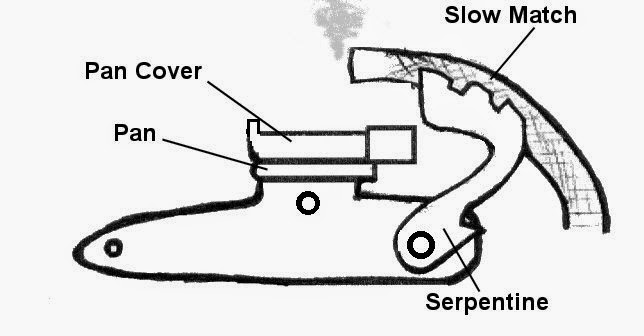 A Woodsrunner's Diary: 17th Century Authenticity In Firing The ...