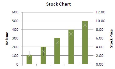 What is Stock Chart