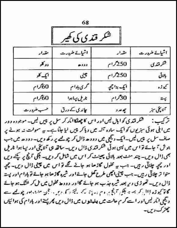 Meethe Pakwan, Pakistani Sweet Dishes Cooking PDF Ebook