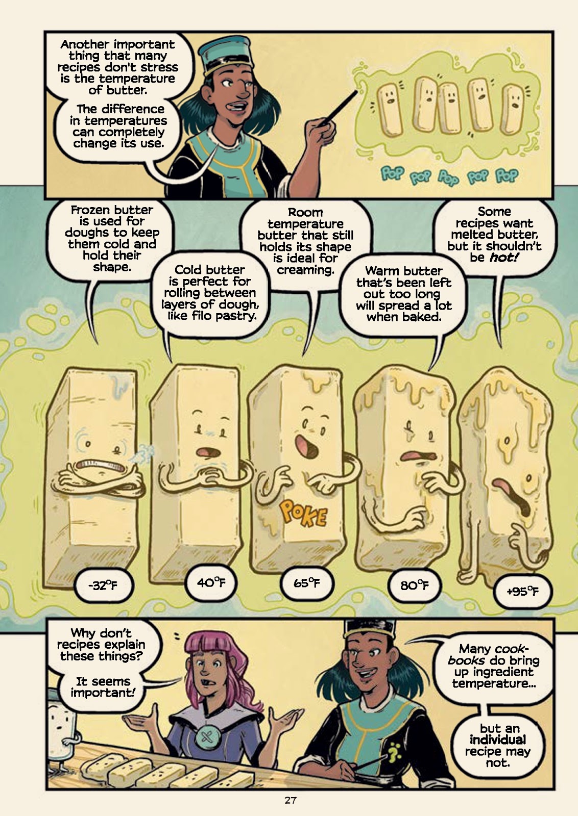 Beth Fish Reads: Weekend Cooking: Bake Like a Pro by Falynn Koch