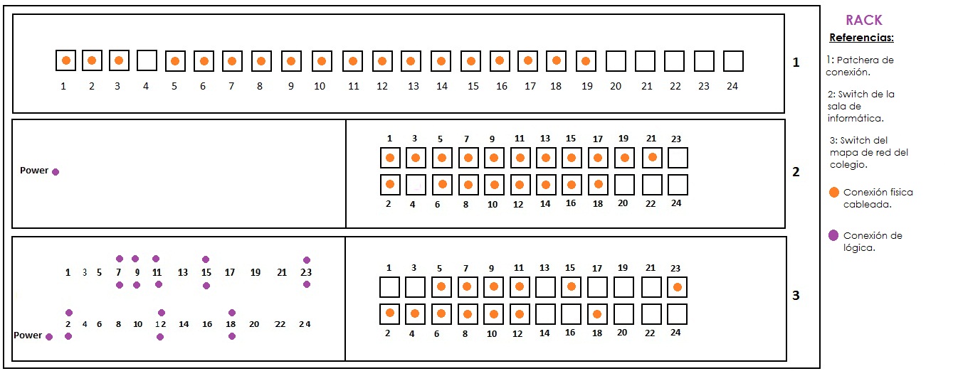 Redes Sdi: junio 2013