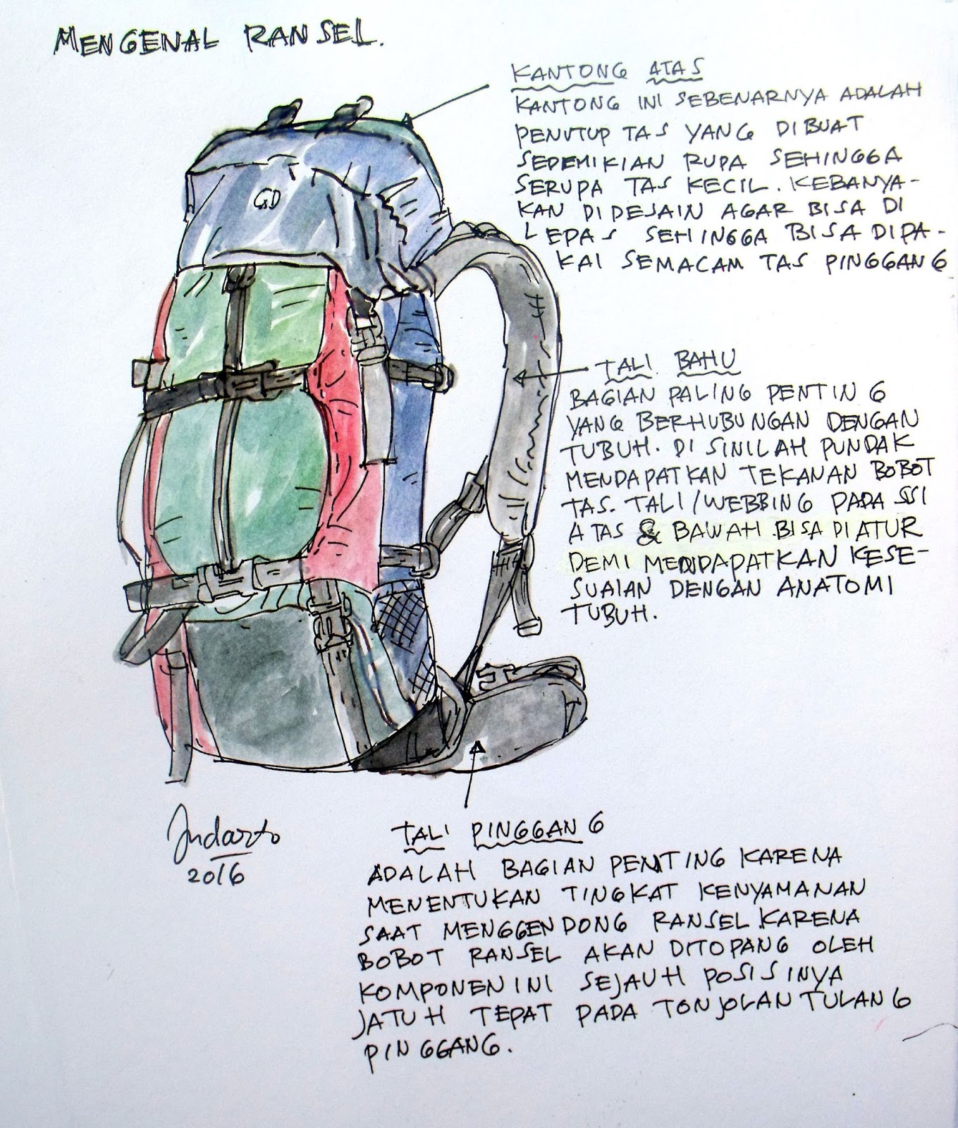 Gambar Dokumenter: January 2016