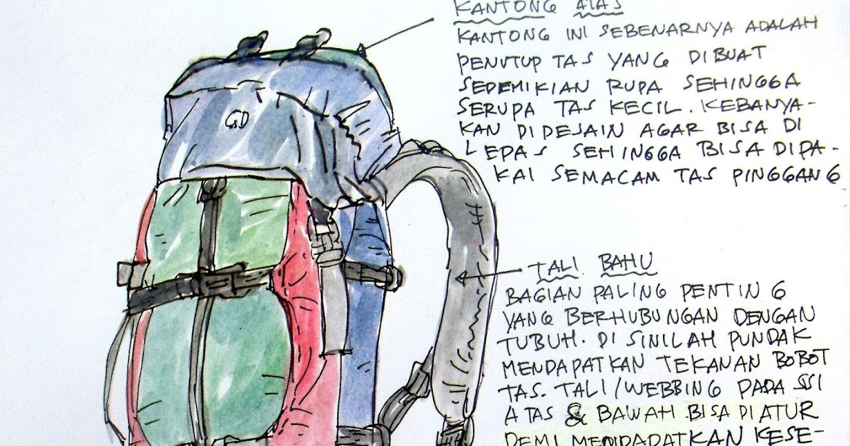 Gambar Dokumenter: Mengenal dan Memakai Tas Ransel