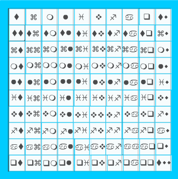 Maths Teaching Ideas: Coded 100 Square