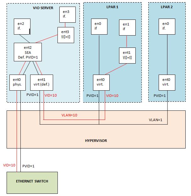 AIX for System Administrators