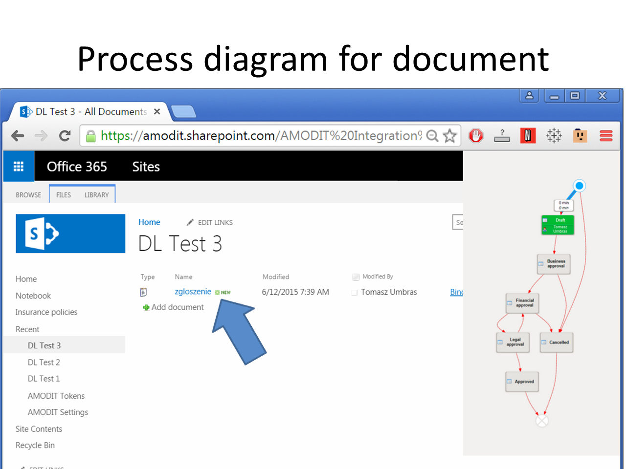 AMODIT - workflow learns from You: AMODIT integrates seamlessly with ...