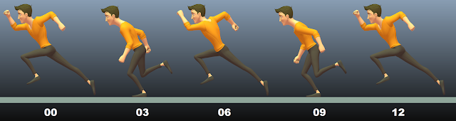 The Road to My True Passion for ART: Lesson learnt 006 - Walk vs Run cycle