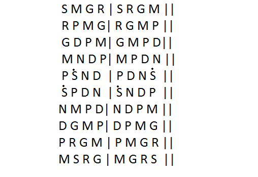 GayakaPriya: Daatu Swaralu - Lesson 1