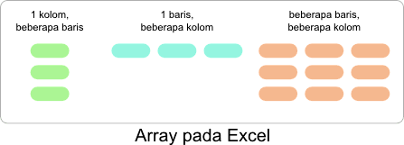 Jago Excel: Apa itu Array Formula pada Excel?