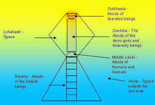 Om Shiv Goraksh: Naraka loka – Details