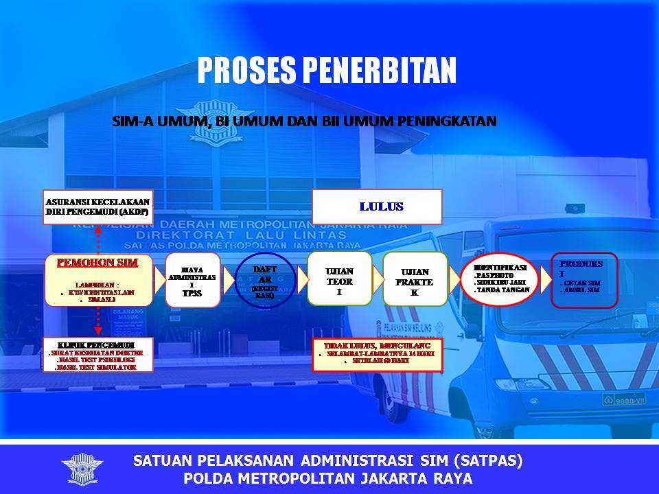 INFO LALU LINTAS: 09/01/11