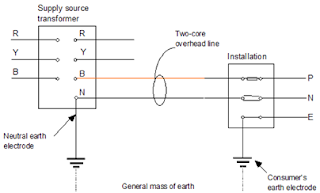 Electrical Simplified: EARTHING