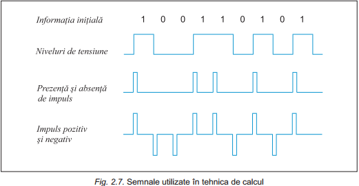 Proectul la informatica.: Reprezentare și transmiterea informației