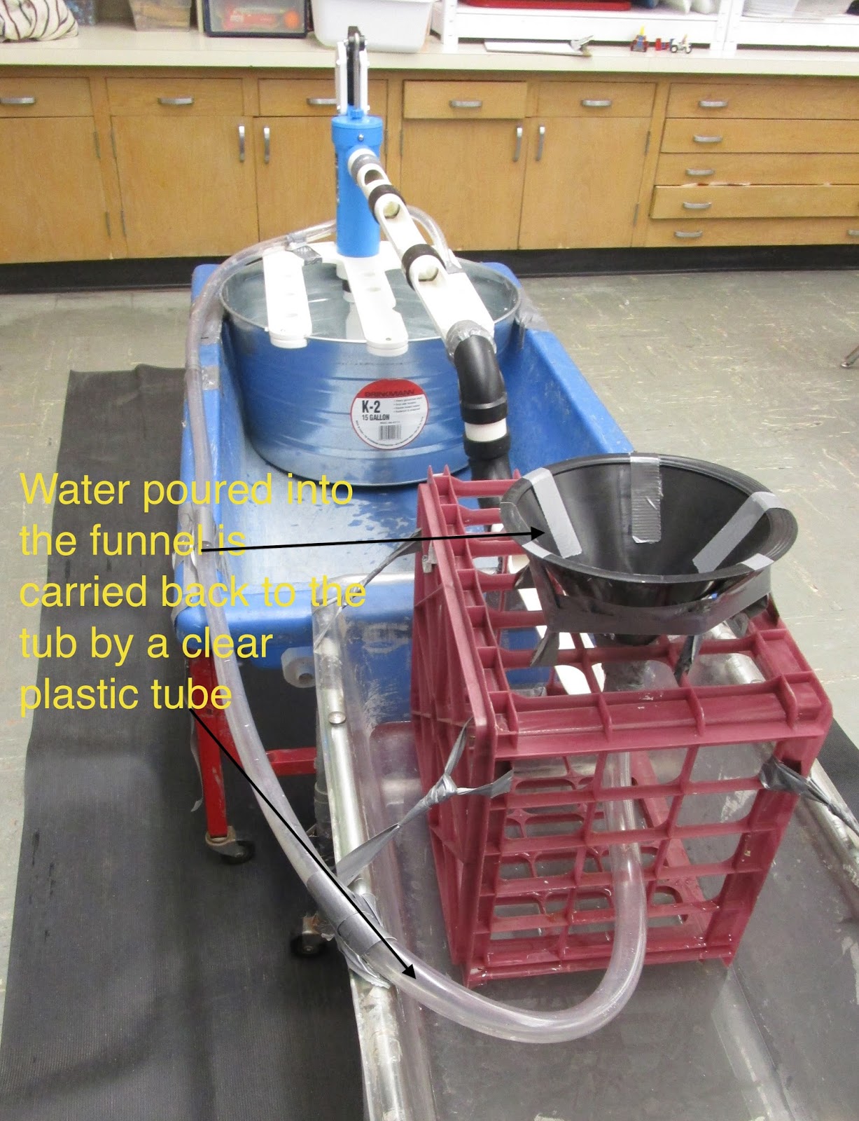 SAND AND WATER TABLES: Hand pump II