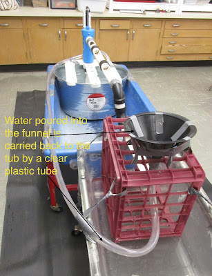 SAND AND WATER TABLES: Hand pump II