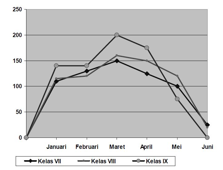 Pengertian dan Contoh Grafik, Tabel dan Bagan serta Mengubah Sajiannya ...