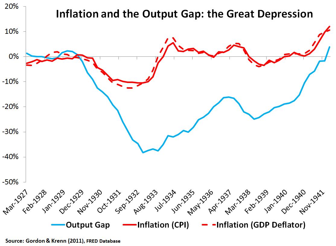 Macro Musings Blog: Why Inflation with a Large Output Gap?
