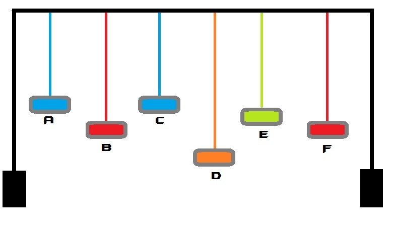 rizcy blog: RESONANSI
