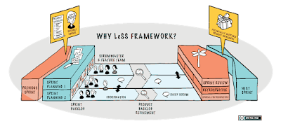 Scaling Agile: LeSS - Henrico Dolfing