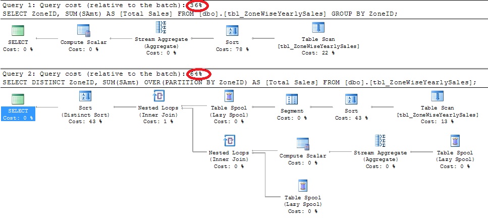 Microsoft Sql Server Knowledge Bank T Sql Tips Aggregate Function Without Group By Clause