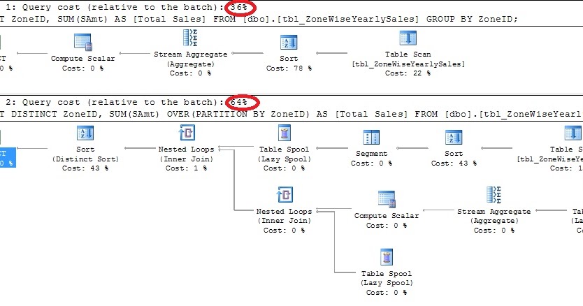 Microsoft SQL Server Knowledge Bank: T-SQL Tips – Aggregate Function ...