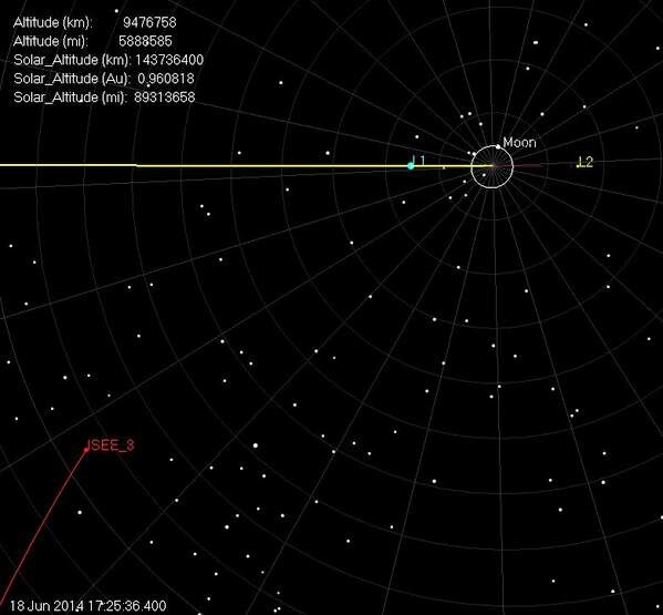 Outside Church Walls: Spaceship Church