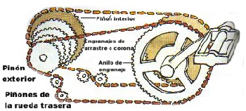 Tecnología: Mecanismos: Engranajes con cadena