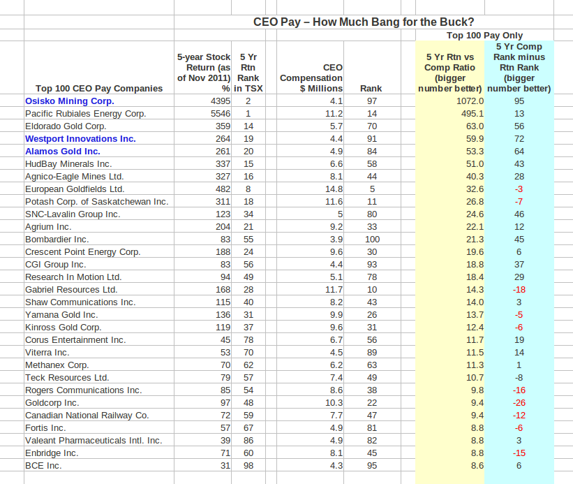 Good Stocks To Invest In: Good Stocks To Invest In 6 8