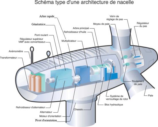 eolienne hits: Eolienne Plan