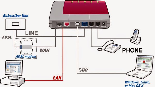 Tools and Tips that will be useful to you too: BSNL VOIP Configuration