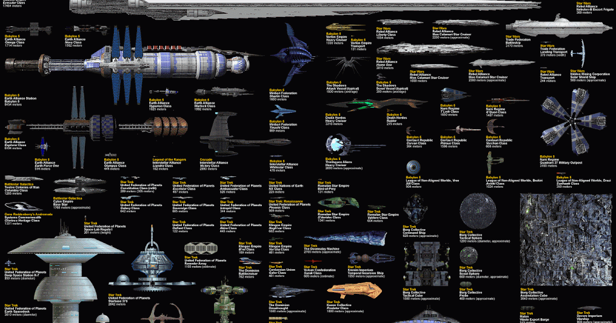 The Ultimate Science Fiction Spaceship Comparison Chart
