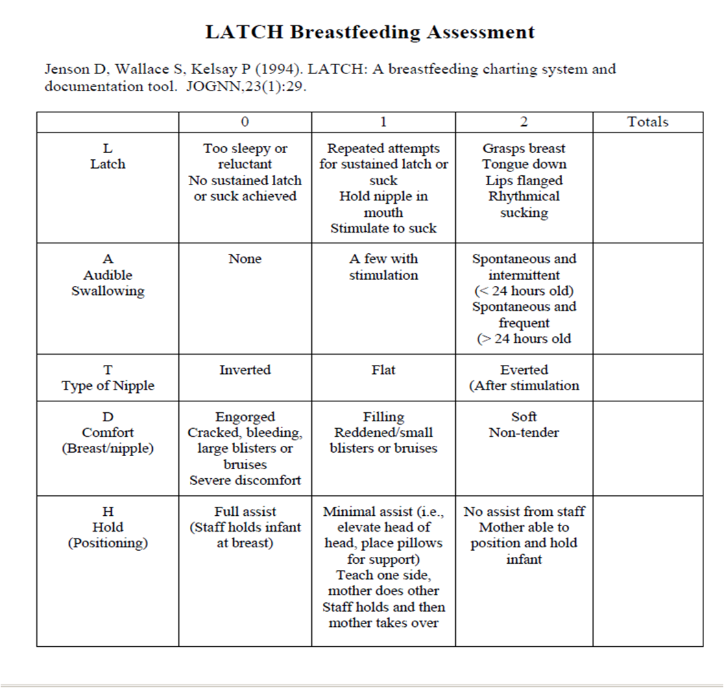 Cuidados Pediátricos y Neonatales: ¿Cómo valoramos una técnica de ...