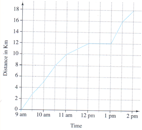 Test 2. Travel graphs | Уроки математики и физики для школьников и ...