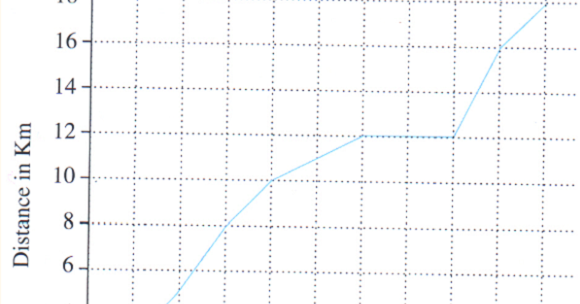 Test 2. Travel graphs | Уроки математики и физики для школьников и ...